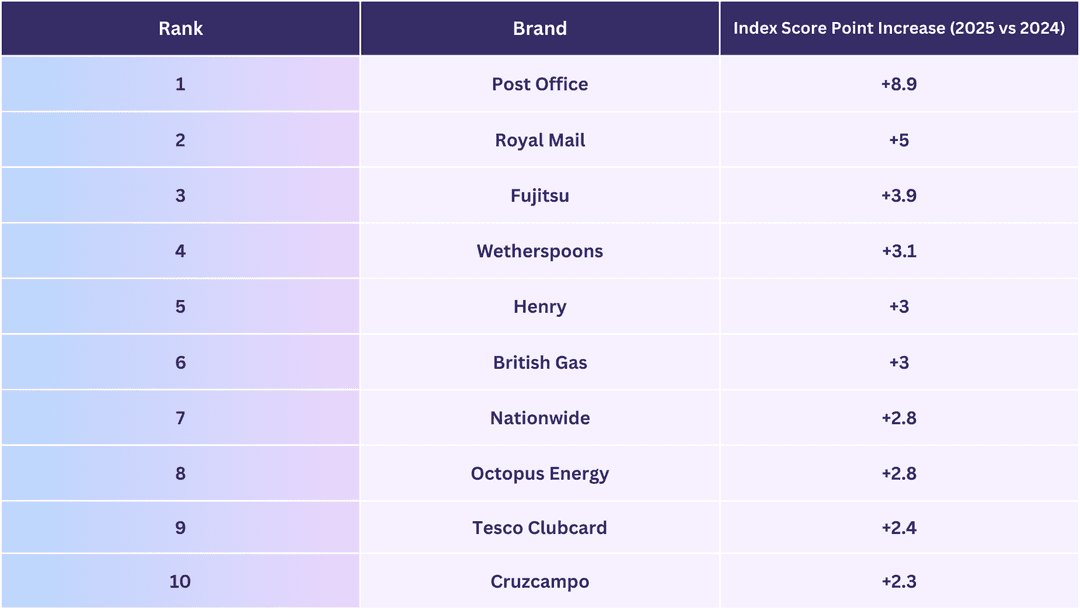 YouGov Brand Rankings 2026: The World's Most Loved Brands | OOB