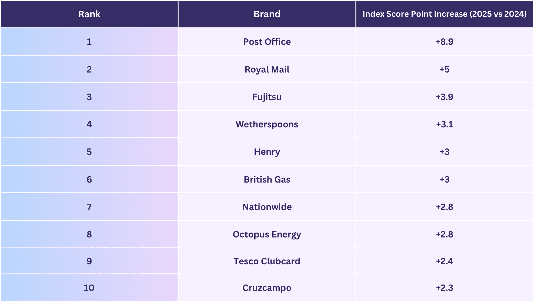 YouGov Brand Rankings 2026: The World's Most Loved Brands | OOB